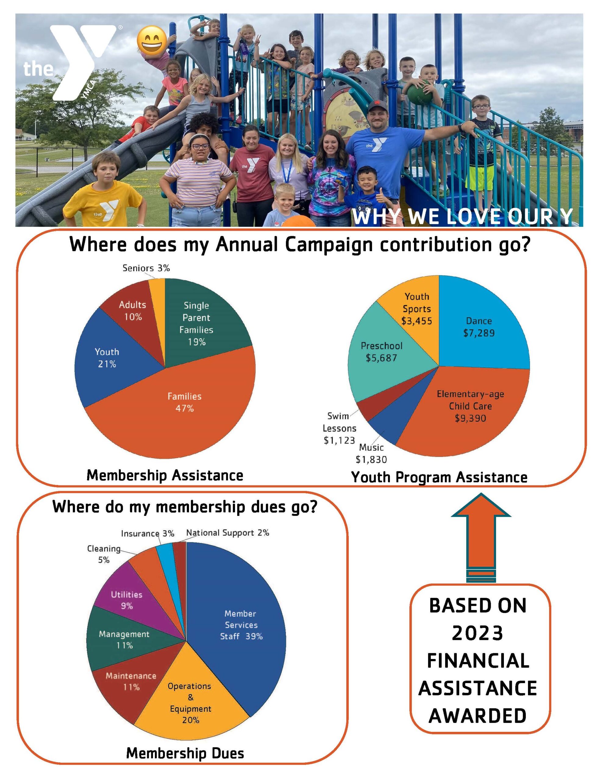 Donate – Huntington YMCA